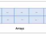 Java List Of Data Structures Available Code2care